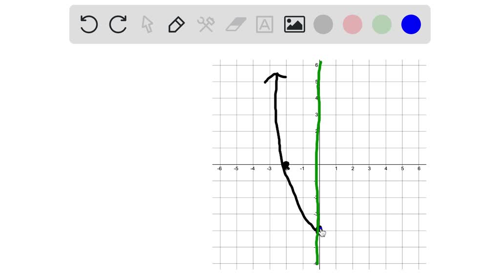 SOLVED: Suponga que la gráfica tiene el tipo de simetría indicado ...