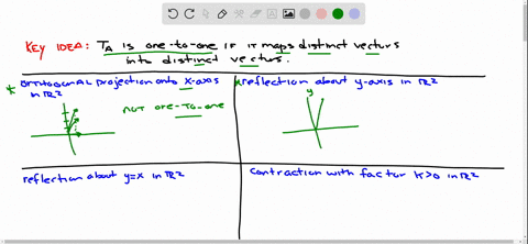 SOLVED:Use matrix inversion to confirm the stated result in R^2. (a ...