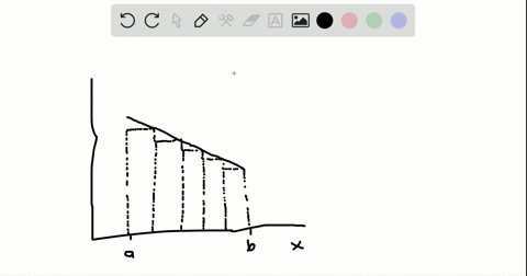 SOLVED:Does a right Riemann sum underestimate or overestimate the area ...