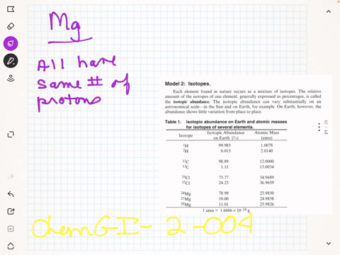 Describe what all isotopes of magnesium have in common and...