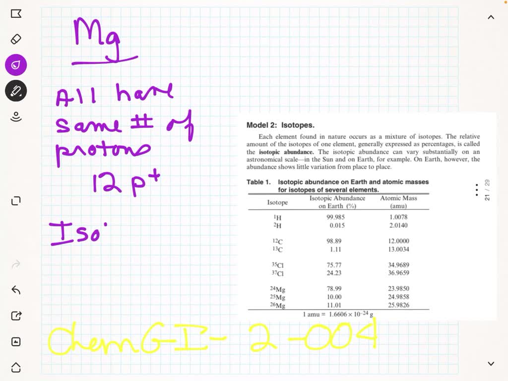 SOLVED:Describe what all isotopes of magnesium have in common and also ...
