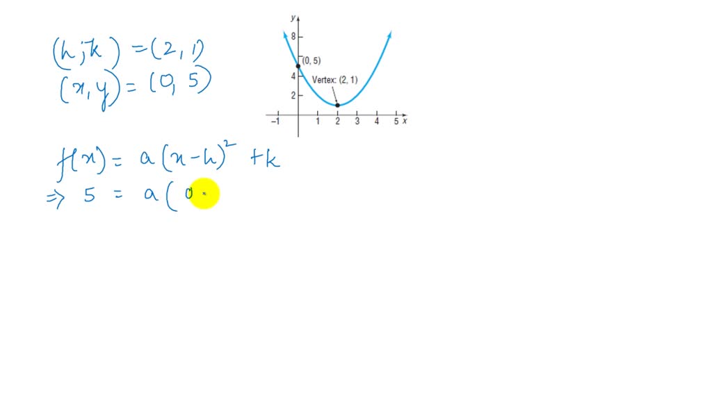 ⏩SOLVED:Determine the quadratic function whose graph is given.… | Numerade