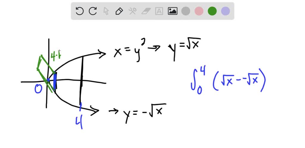 SOLVED:The base of a solid is bounded by the curves x=y^2 and x=4 in ...