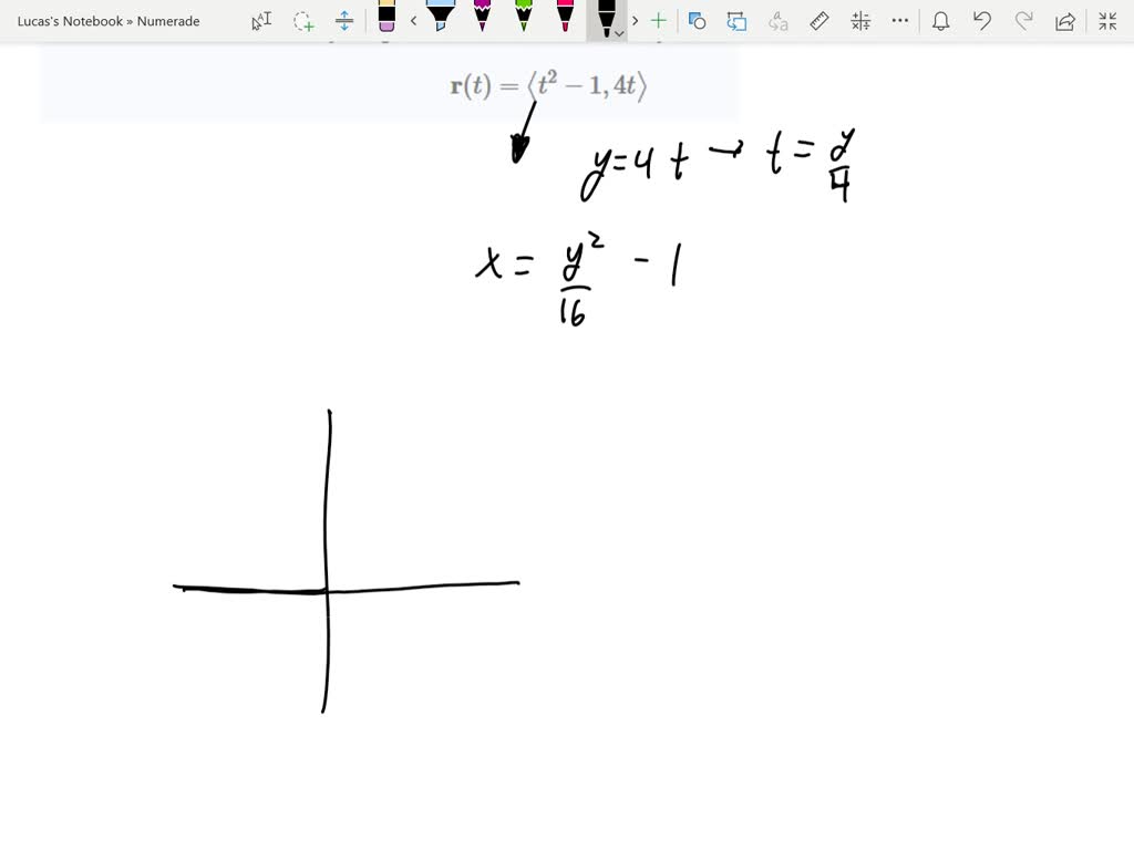 Solved Sketch The Curve Traced Out By The Given Vectorvalued Function By Hand 𝐫 T T 2 1 4 T
