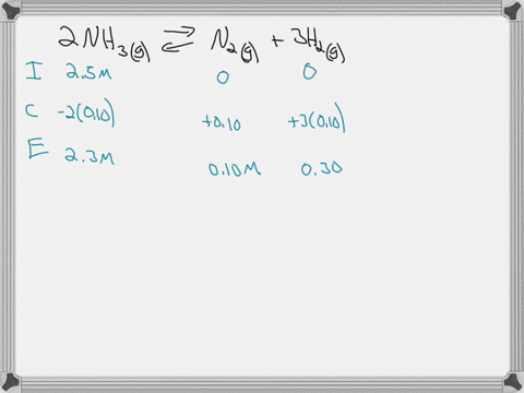 SOLVED:A sample of nitrosyl bromide is heated to 100 .{ }^{\circ} \mathrm{C} in a 10.00-L ...