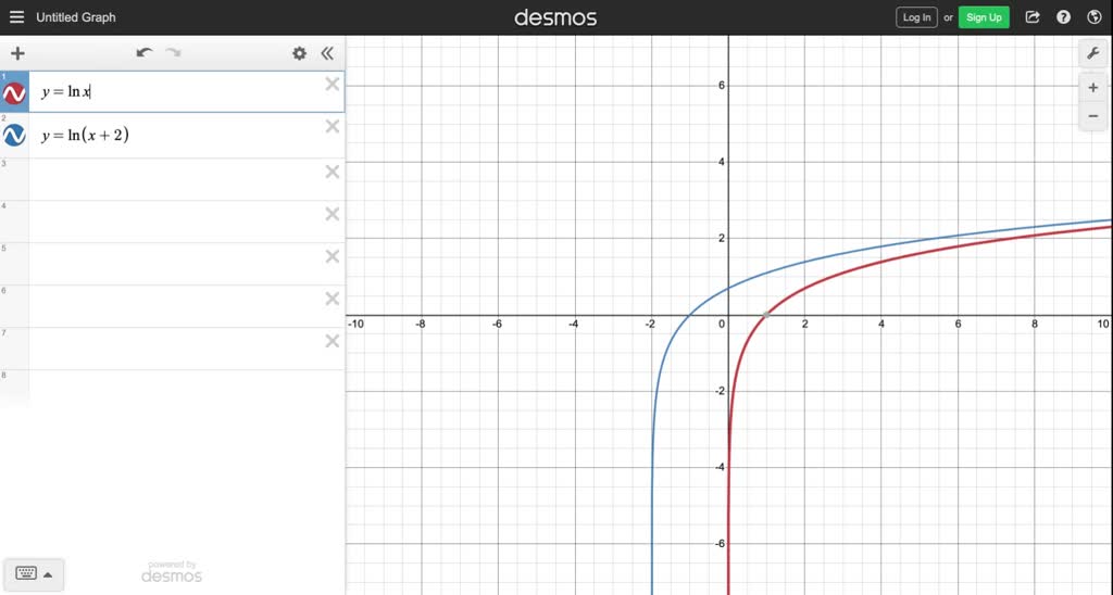 SOLVED The Figure Shows The Graph Of F x lnx Use Transformations Of SOLVED The Figure Shows The Graph Of F x lnx Use Transformations Of