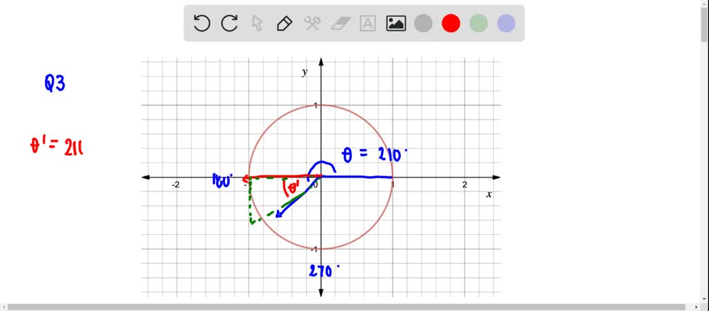 SOLVED:Explain how the reference angle is used to find values of the ...