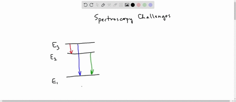 ⏩SOLVED:Figure 32.9 shows three transitions among three energy… | Numerade
