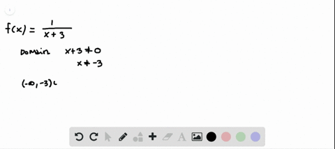 SOLVED:In Exercises 1-4, find the domain of the function f . Use limits to describe the behavior ...