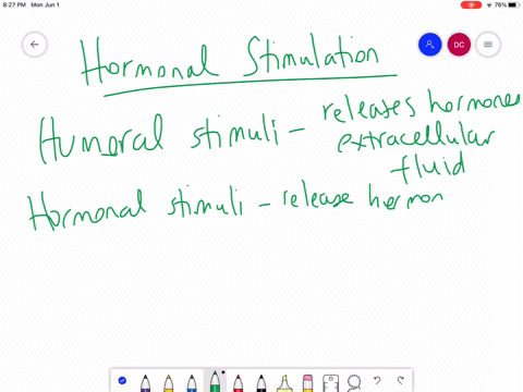 SOLVED:Which mechanism of hormonal stimulation would be affected if ...