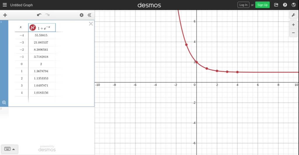 Solvedin Exercises 27 44 Use A Graphing Utility To Construct A Table 2268