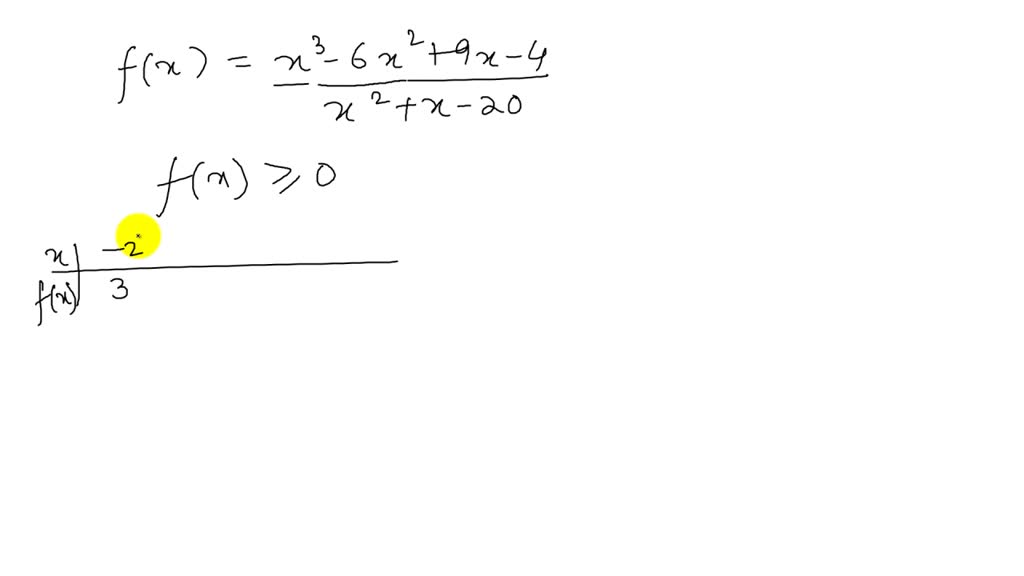 ⏩SOLVED:(a) graph each function by hand, and (b) solve f(x) ≥0… | Numerade