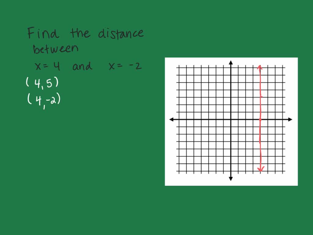 SOLVED: Find the distance between each pair of parallel lines with the ...
