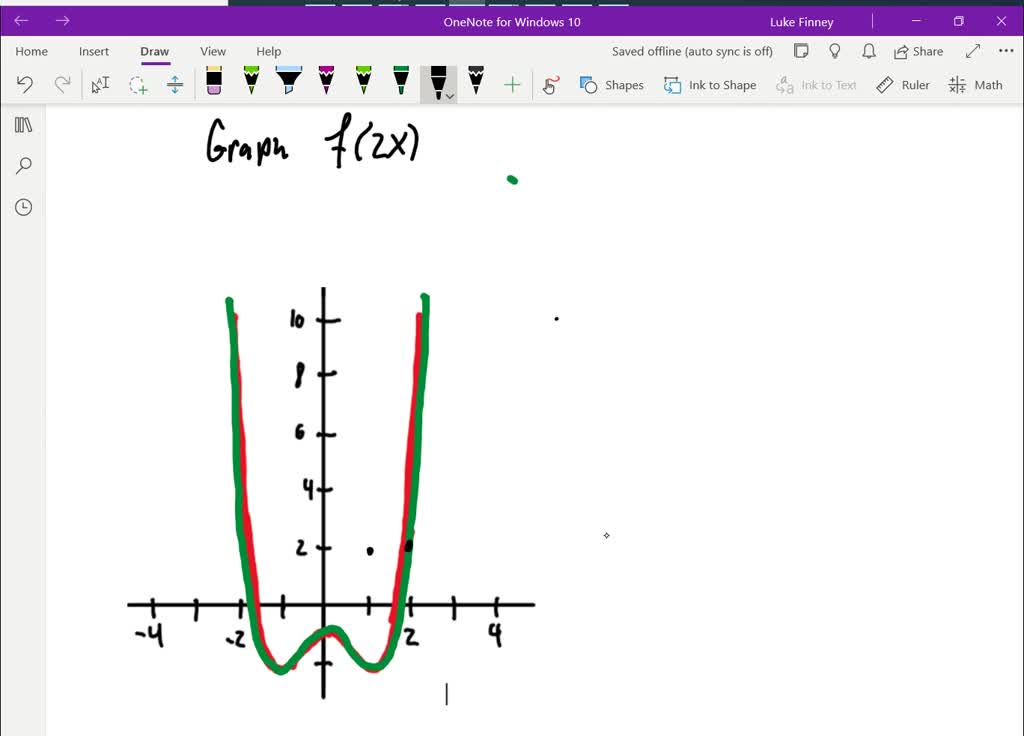 SOLVED: The figure shows the graph of f(x). Use the given graph and ...