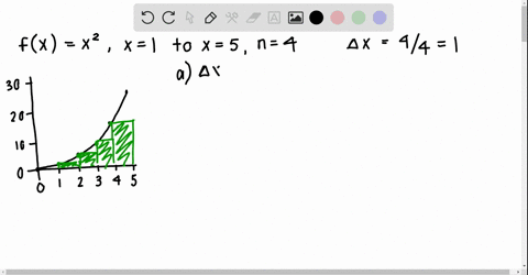 SOLVED:In Exercises 5-12, approximate the area under the graph of f(x ...