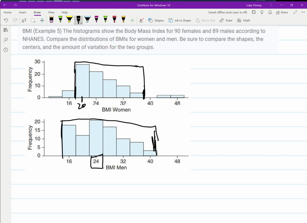 SOLVED: BMI (Example 5) The histograms show the Body Mass Index for 90 ...