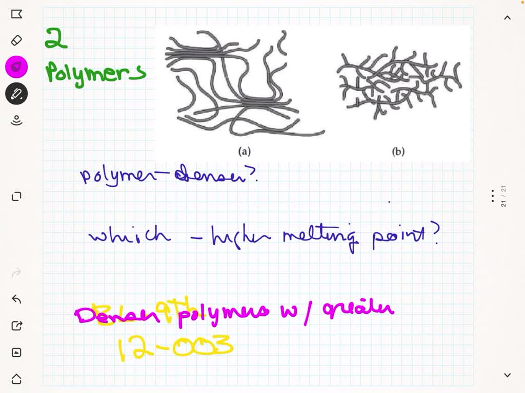 SOLVED:Shown below are cartoons of two different polymers. Based on ...