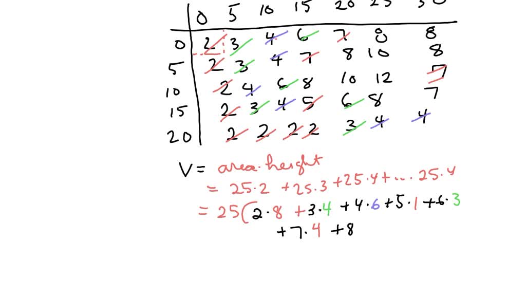 A swimming pool 20 m wide has the cross section shown. How many liters ...