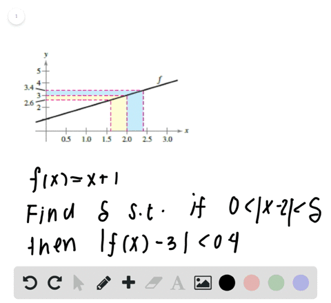 SOLVED:Sketching a Graph In Exercises 33 and 34, sketch a graph of a function f that satisfies ...