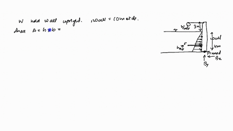 SOLVED:Find the weight 𝒲 needed to hold the wall shown in Fig. P2.76 ...