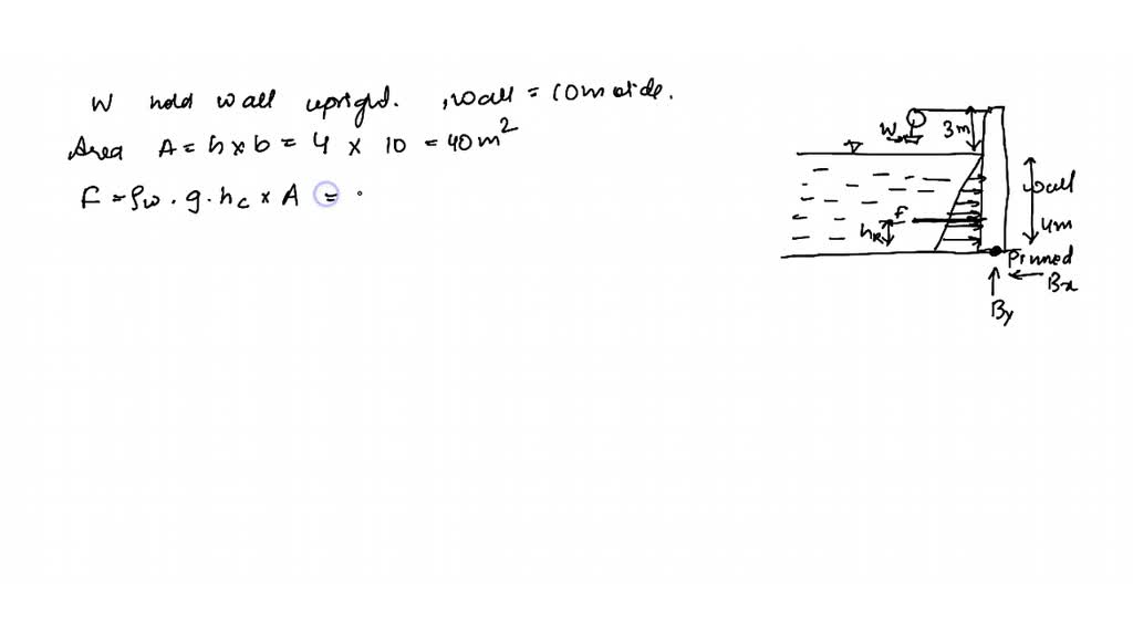 SOLVED:Find the weight 𝒲 needed to hold the wall shown in Fig. P2.76 ...