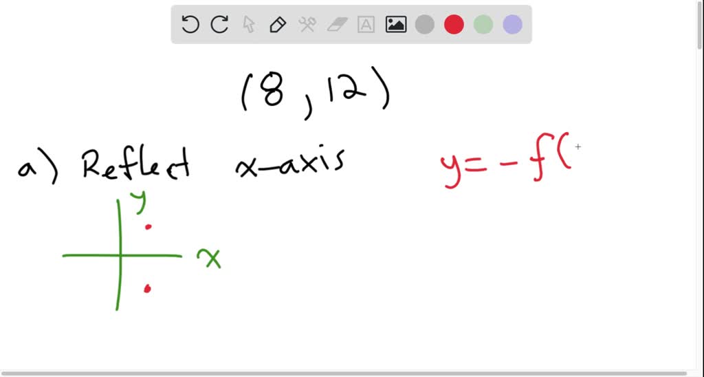 SOLVED:Find the equation of the reflection of f across (a) the x-axis ...