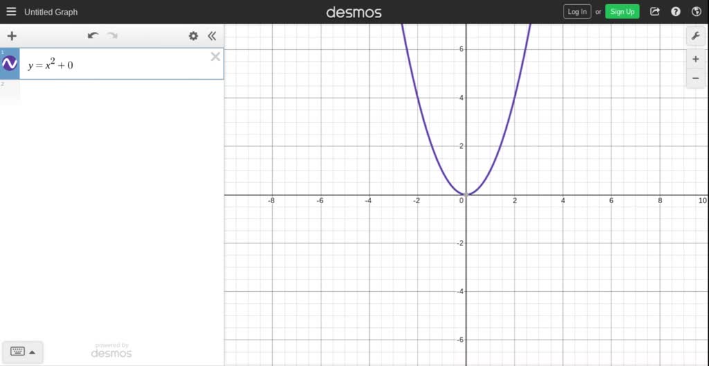 SOLVED:Repeat Problem 75 for the family of parabolas y=x^2+c.