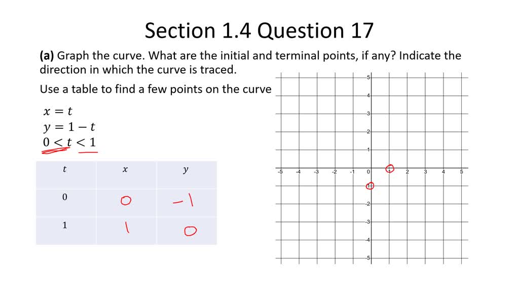SOLVED:In Exercises 5-22, a parametrization is given for a curve. (a) Graph the curve. What are ...