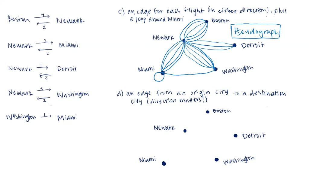 SOLVED Draw Graph Models Stating The Type Of Graph from Table 1