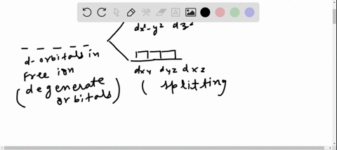 Predict the crystal field energy-level diagram for a square pyramidal ...