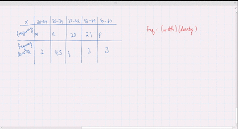 ⏩SOLVED:If ind the value of m, n, p, and q in the frequency density… | Numerade