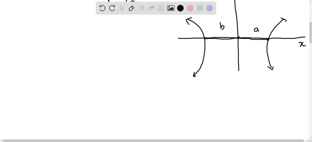 SOLVED:The graph of a conic rotated in the x y -plane is given. Use the ...
