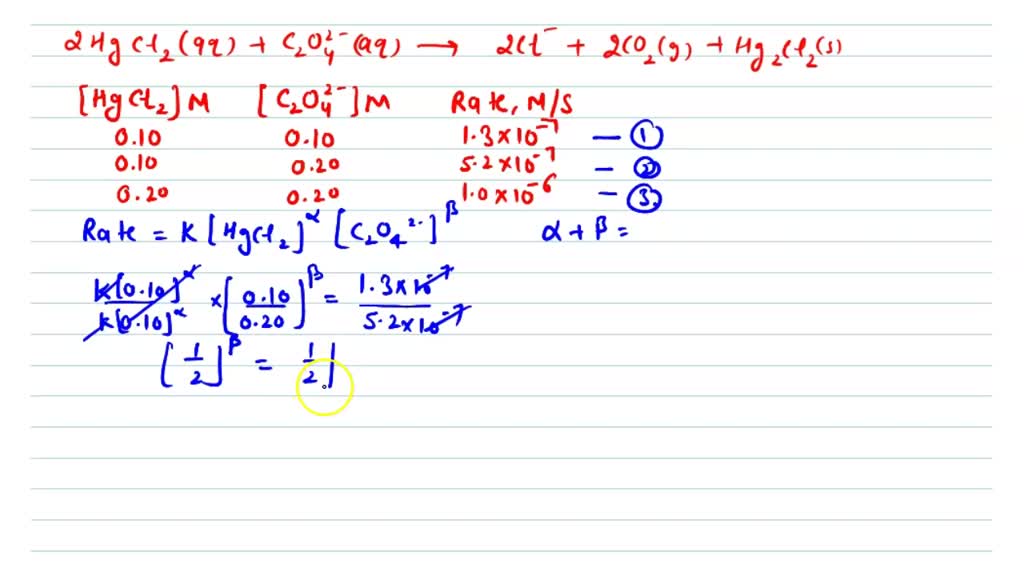 The following set of data was obtained by the method of initial rates ...
