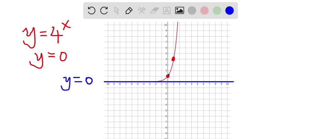 ⏩SOLVED:Starting with the graph of f(x)=4^x, find a formula for the ...