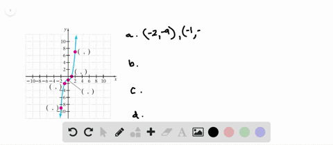 ⏩SOLVED:a. Write the ordered pairs for f(x) whose points are… | Numerade