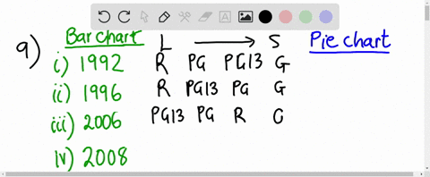 SOLVED: The Motion Picture Association of America (MPAA) rates each ...