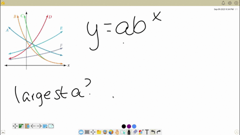 SOLVED: Use the graphs shown in Figure 13. All have the form f(x)=a b^x. Which graph has the ...