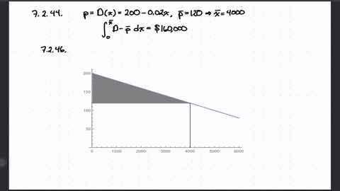 SOLVED: Find the consumers' surplus at a price level of p̅= 120 for the price-demand equation p ...