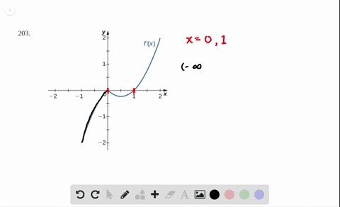 SOLVED:For the following exercises, analyze the graphs of f^' then list all intervals where f is ...