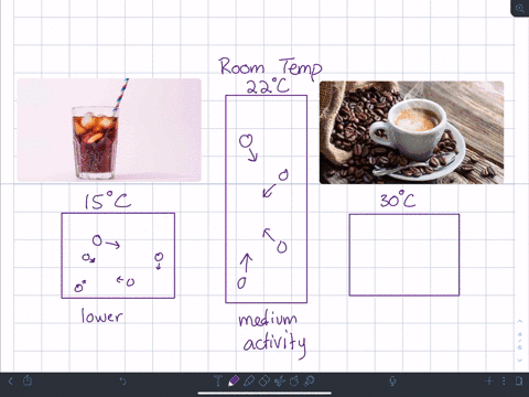 SOLVED:Provide a molecular-level explanation of why the temperatures of ...