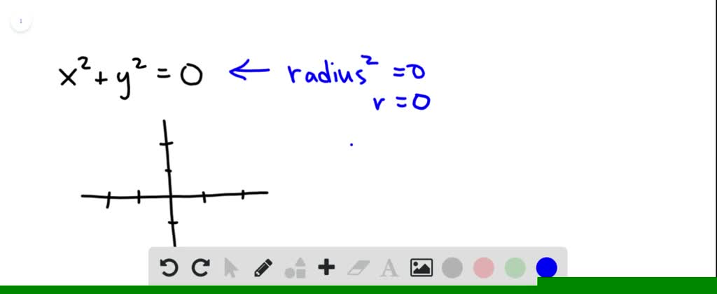 SOLVED:Graph each equation. x^2+y^2=0