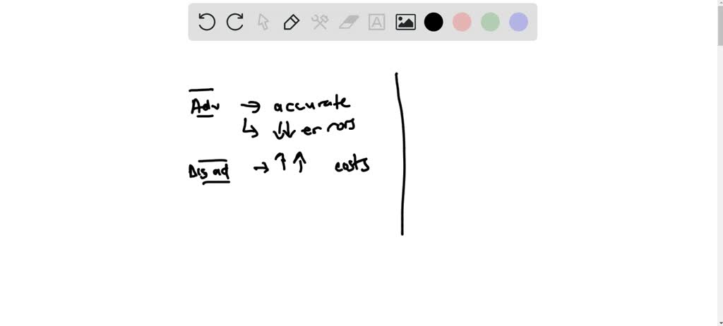 SOLVED:Refer to the following format for a preference ballot: The names ...