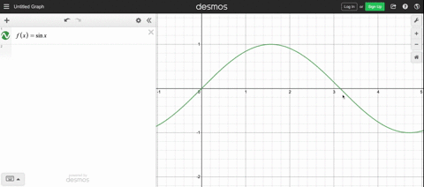 SOLVED:Make a careful sketch of the graph of f and below it sketch the graph of f^' in the same ...