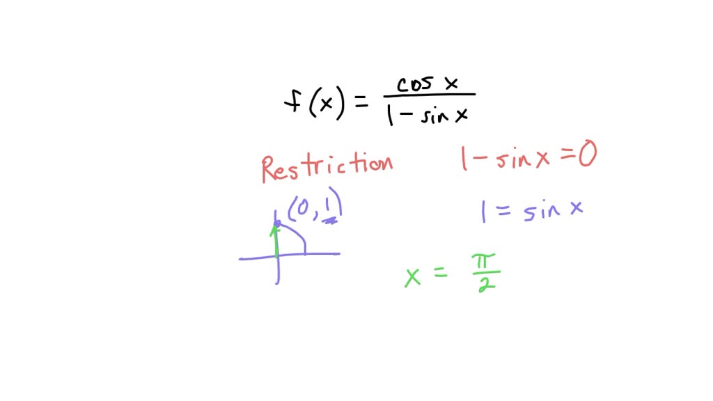 SOLVED:Find the domain of the function. f(x)=(cosx)/(1-sinx) (c) Which function belongs to both ...
