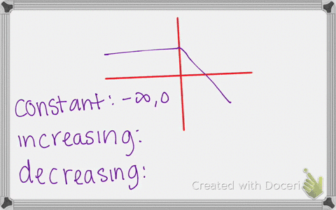 SOLVED:Use possible symmetry to determine whether each graph is the ...