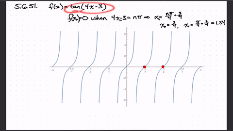 SOLVED:Find an x -intercept of the graph of f f(x)=tan(4 x-3)