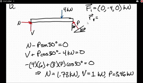 ⏩SOLVED:Determine the horizontal and vertical components of reaction ...
