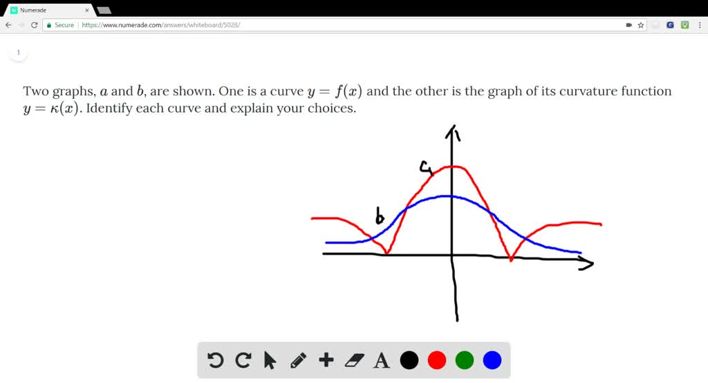 SOLVED:Two graphs, a and b , are shown. One is a curve y = f(x) and the ...