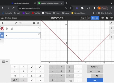 ⏩SOLVED:Use the graph of y=|4-x| to solve each inequality. (GRAPH… | Numerade