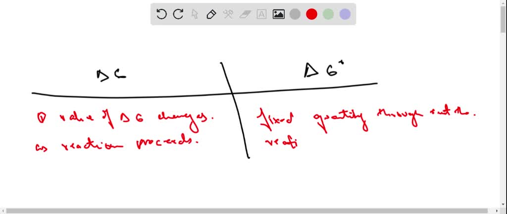 SOLVED:Why is it possible for the ΔG values in Table 15-1 to differ ...